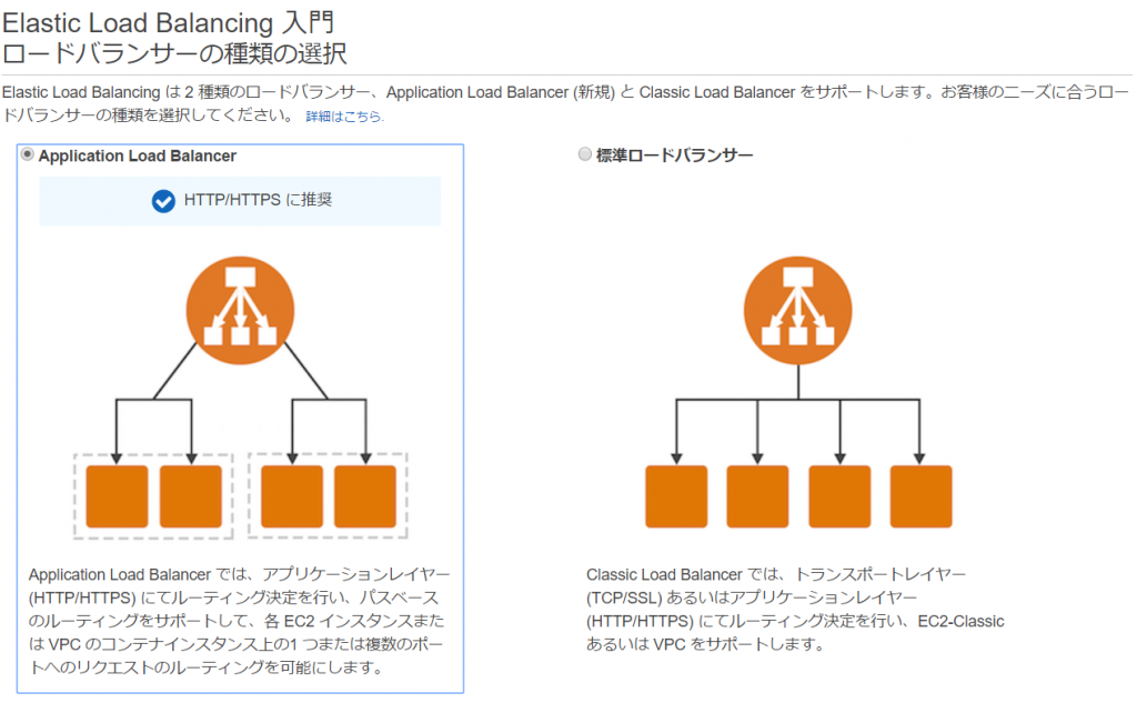 CloudFront+ELB+EC2+RDSのスケーラブルなシステム構成構築 – 3.ELB構築編 | 合同会社ジョートー